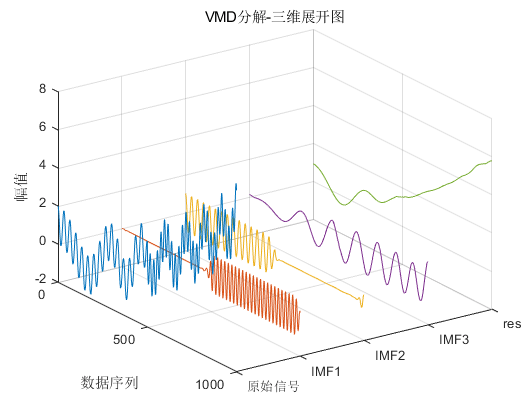 VMD画图工具（公开版） - 工具箱文档 | 工具箱文档